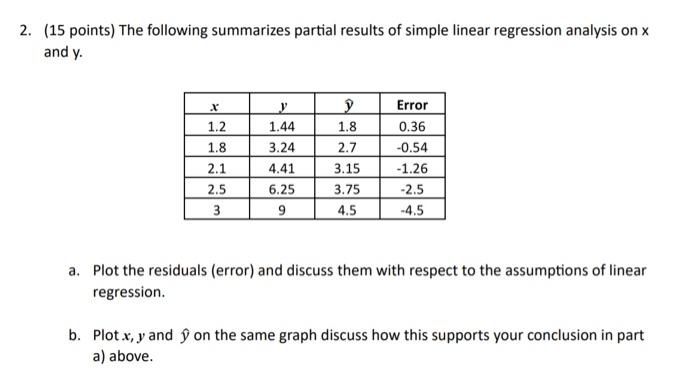 Solved (15 points) The following summarizes partial results | Chegg.com