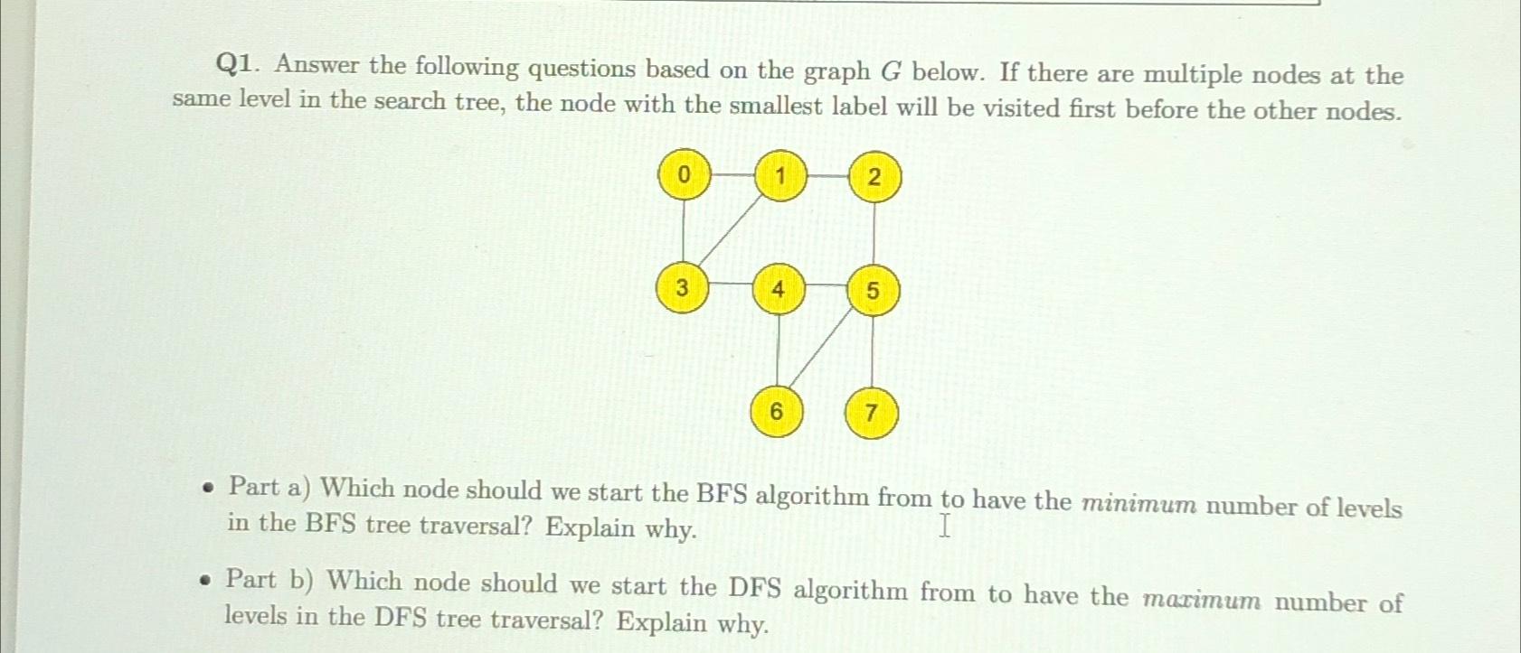 Solved Q1. ﻿Answer the following questions based on the | Chegg.com
