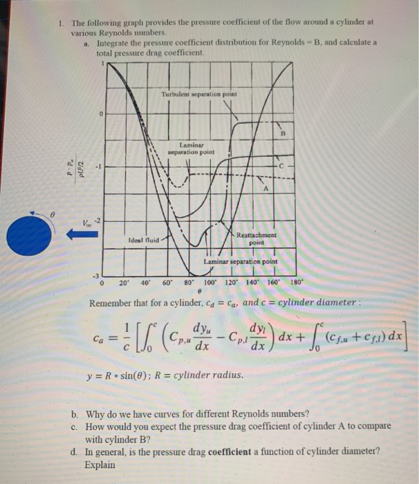 1. The following graph provides the pressure | Chegg.com