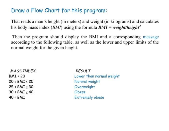 Solved i need a clear drawing of flowchart pleasewith nested | Chegg.com