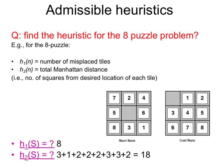Solved b) Find the admissible heuristic for the following 8 | Chegg.com