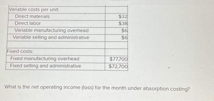 Solved What is the net operating income (loss) for the | Chegg.com