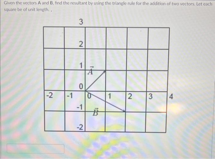Solved Given the vectors A and B, find the resultant by | Chegg.com
