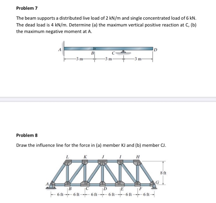 Solved Problem 7 The beam supports a distributed live load | Chegg.com
