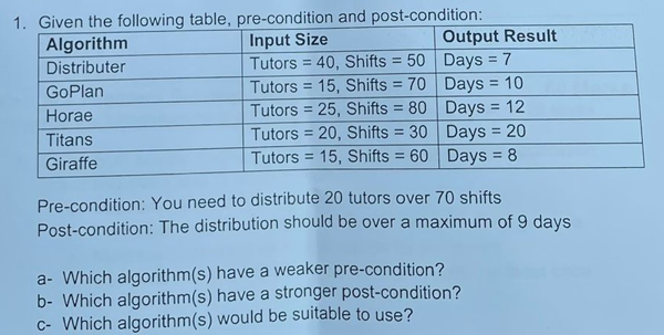 Solved Given the following table, pre-condition and | Chegg.com
