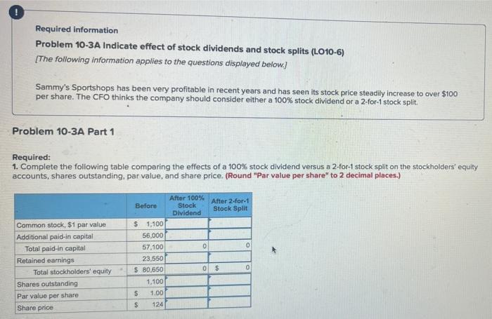 Solved Required information Problem 10-3A Indicate effect of | Chegg.com