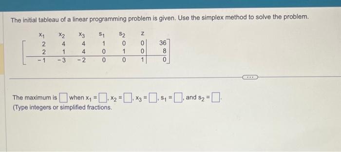 Solved The initial tableau of a linear programming problem | Chegg.com
