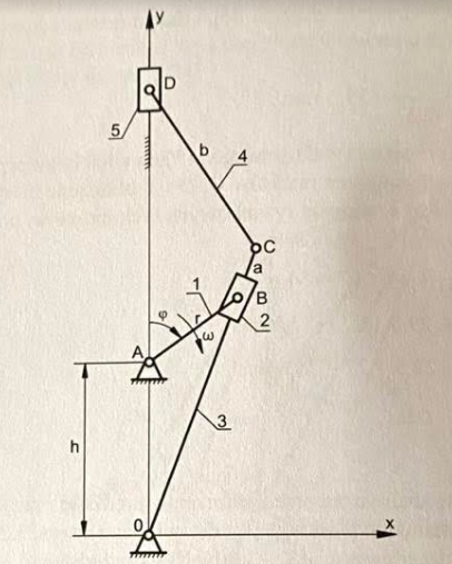 Solved What are the trigonometric dependencies of the | Chegg.com