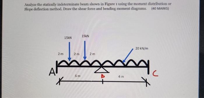 Solved Analyze the statically indeterminate beam shown in | Chegg.com