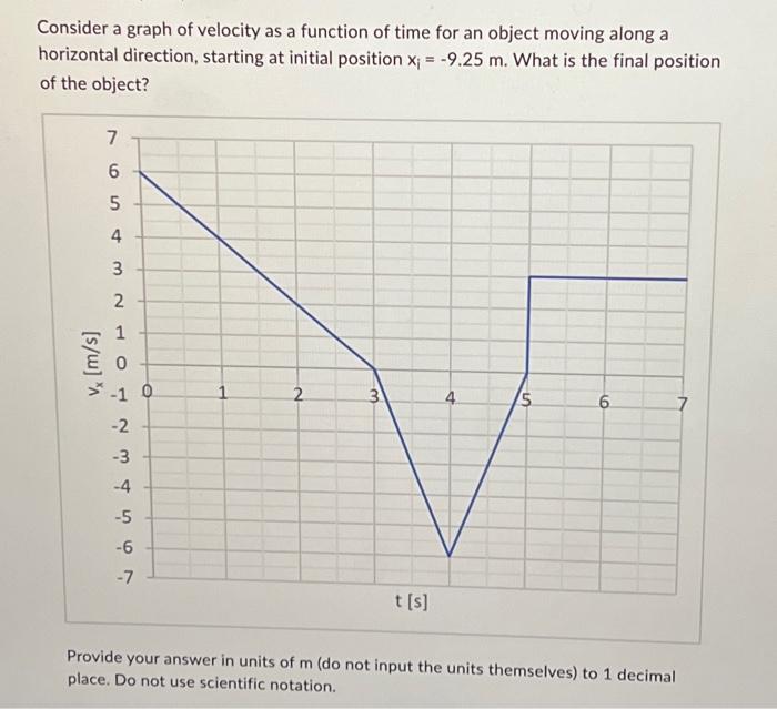 Solved Consider a graph of velocity as a function of time | Chegg.com