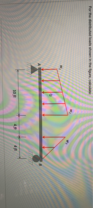 Solved For the distributed loads shown in the figure, | Chegg.com
