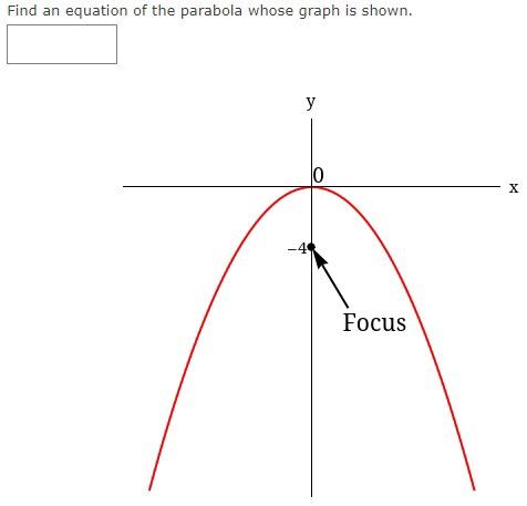Solved Find an equation of the parabola whose graph is | Chegg.com