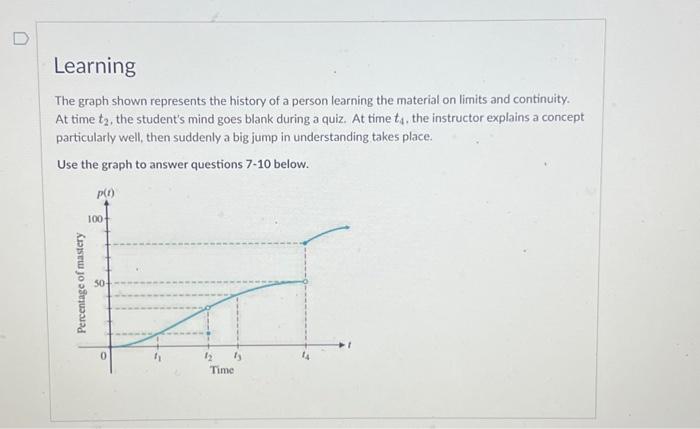 Solved The graph shown represents the history of a person | Chegg.com