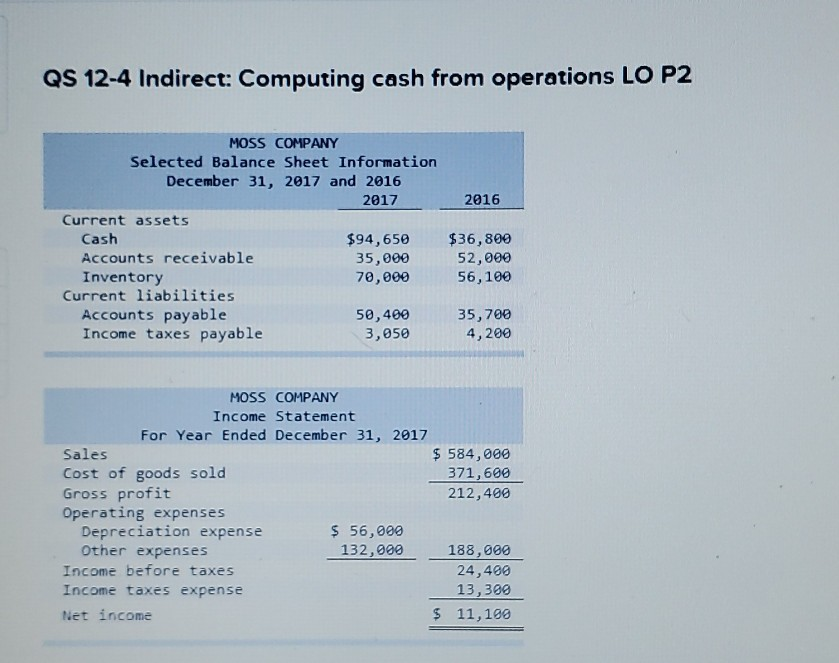 Solved Check my QS 12-3 Indirect: Computing cash flows from | Chegg.com