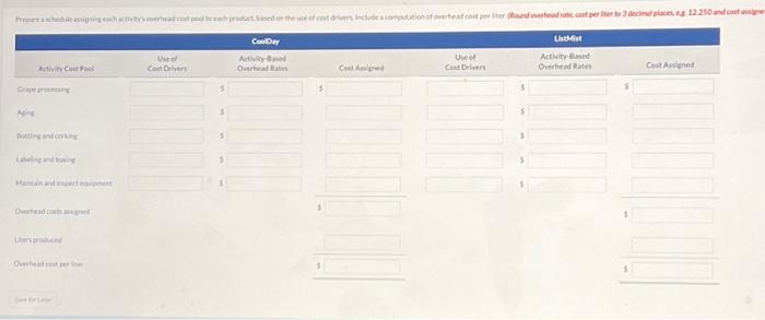 Solved Under ABC, prepare a schedule showing the computation | Chegg.com