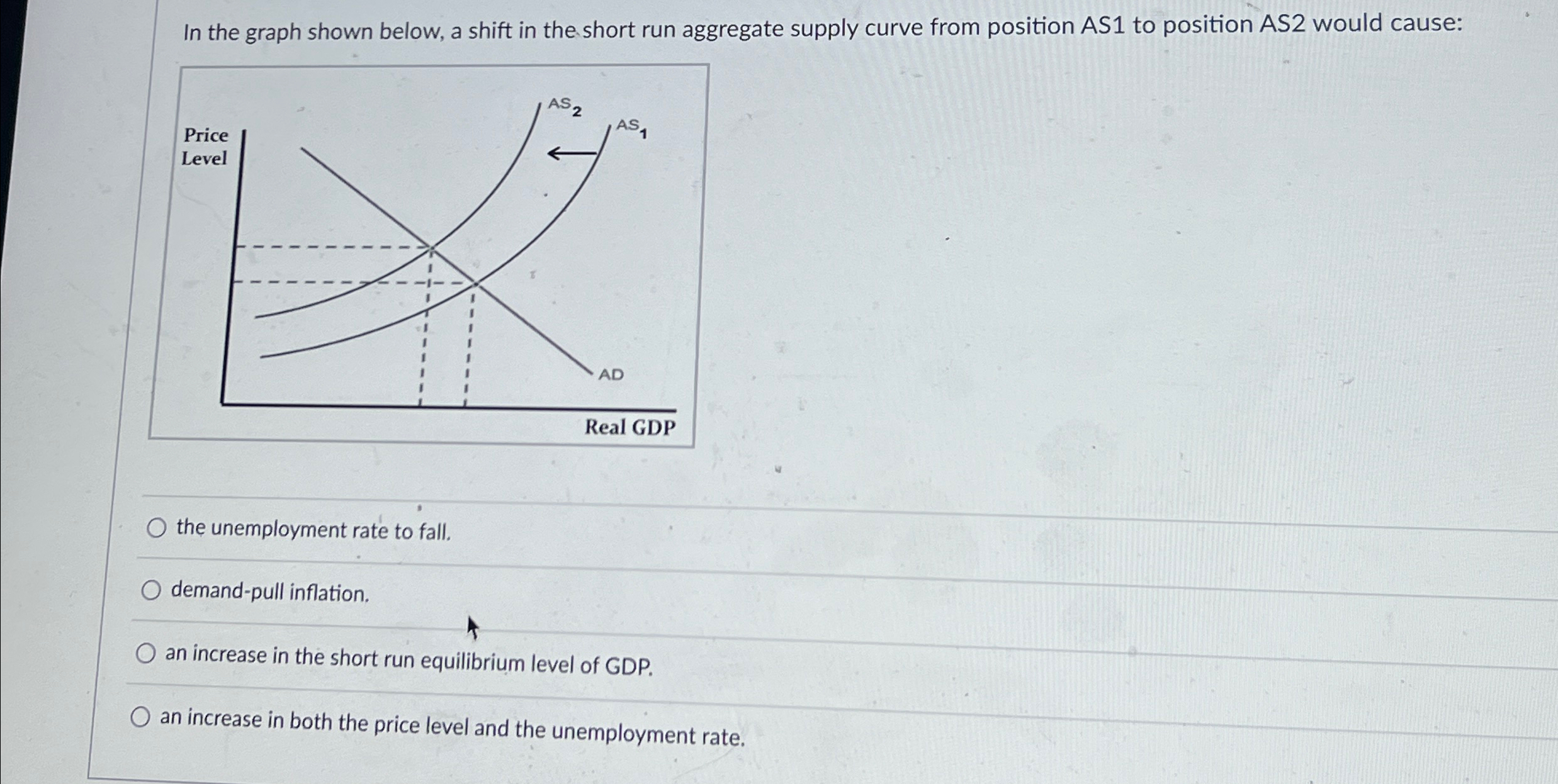 Solved In the graph shown below, a shift in the short run | Chegg.com