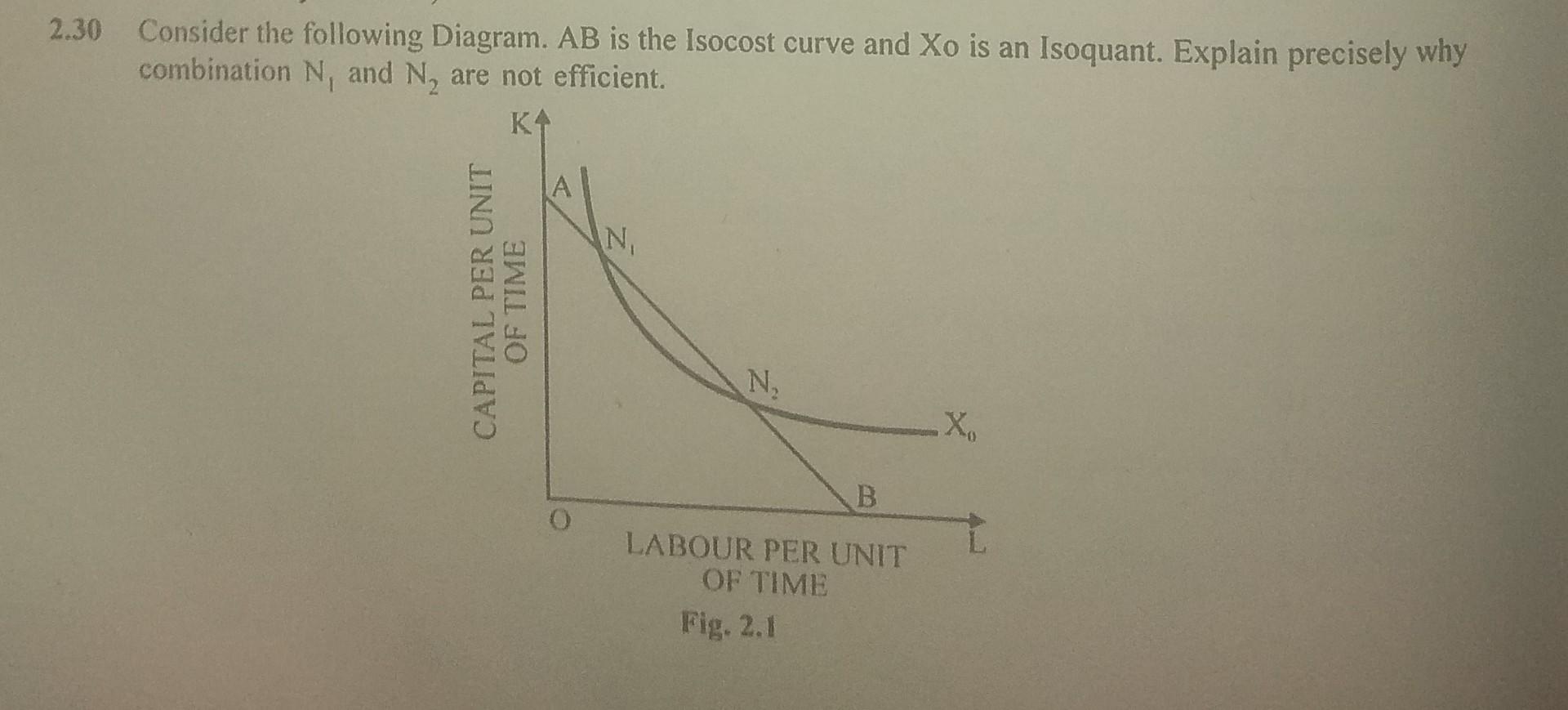 Solved 2.30 give solution only in hwap format if you don't | Chegg.com