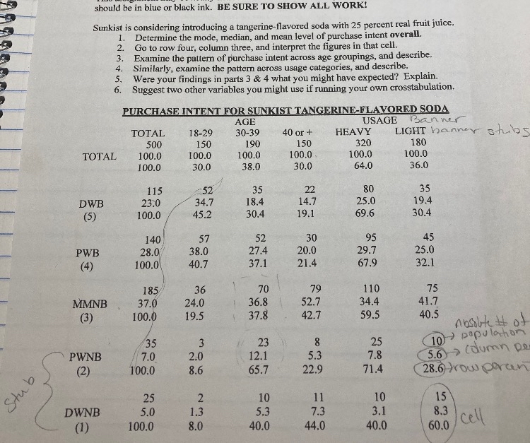 Solved URGENT please solve, will rate highly. Looking to | Chegg.com