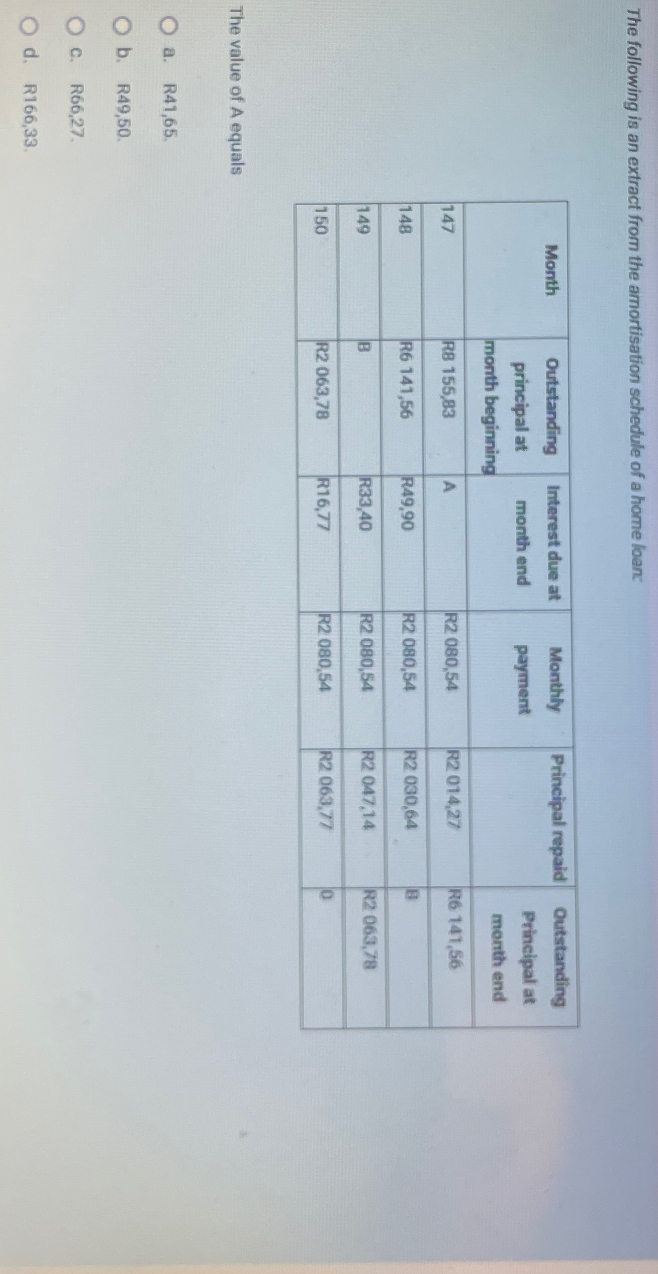 Solved The following is an extract from the amortisation | Chegg.com