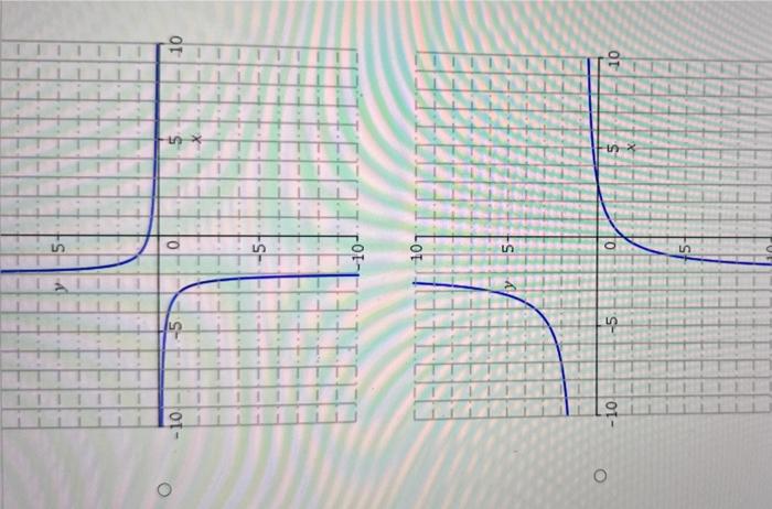 Solved Consider the function f(x)=x+2x−3. (a) Find the | Chegg.com