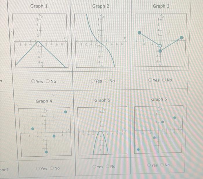 Solved Graph 1 Graph 2 Graph 3 8 8 8 6- 6- 6 4 So 24 2 46 | Chegg.com