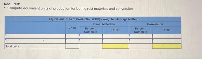 Solved Required: 1. Compute equivalent units of production | Chegg.com Solved Required: 1. Compute equivalent units of production | Chegg.com