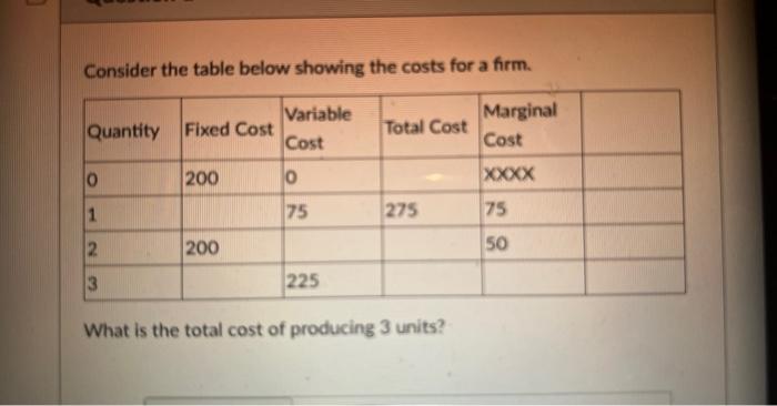 Solved Consider the table below showing the costs for a | Chegg.com