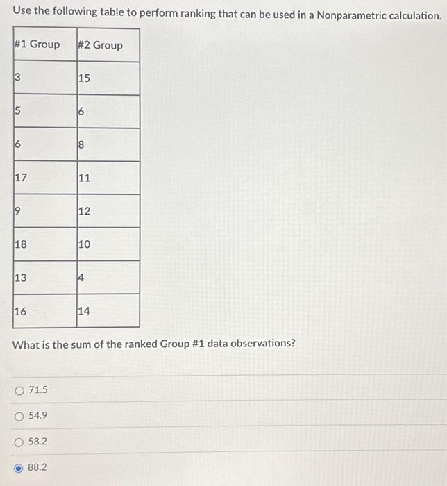 Solved Use the following table to perform ranking that can | Chegg.com
