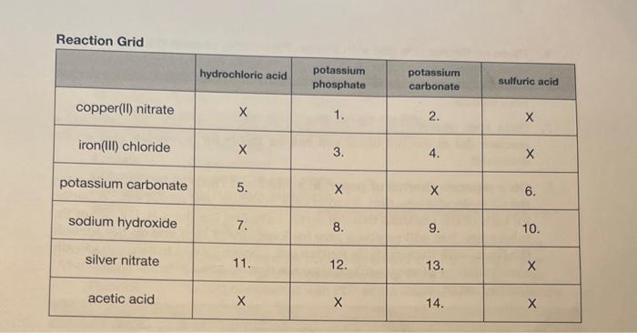 Solved separate sheets of paper and turn those in with your | Chegg.com