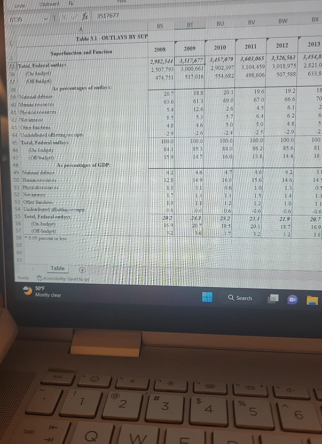 what was The amount of total outlets for 2009, 2013, | Chegg.com