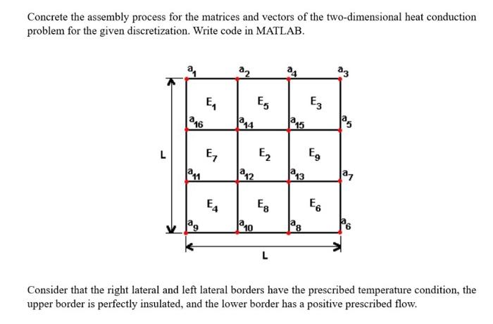 Solved Concrete the assembly process for the matrices and | Chegg.com