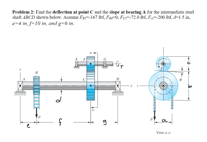 Solved Problem 2: Find the deflection at point C ﻿and the | Chegg.com
