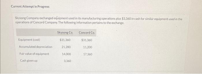 Solved Current Attempt in Progress Skysong Compary exchanged | Chegg.com