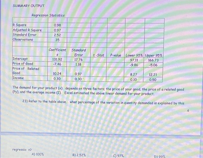 Solved The demand for your product (x) depends on three | Chegg.com