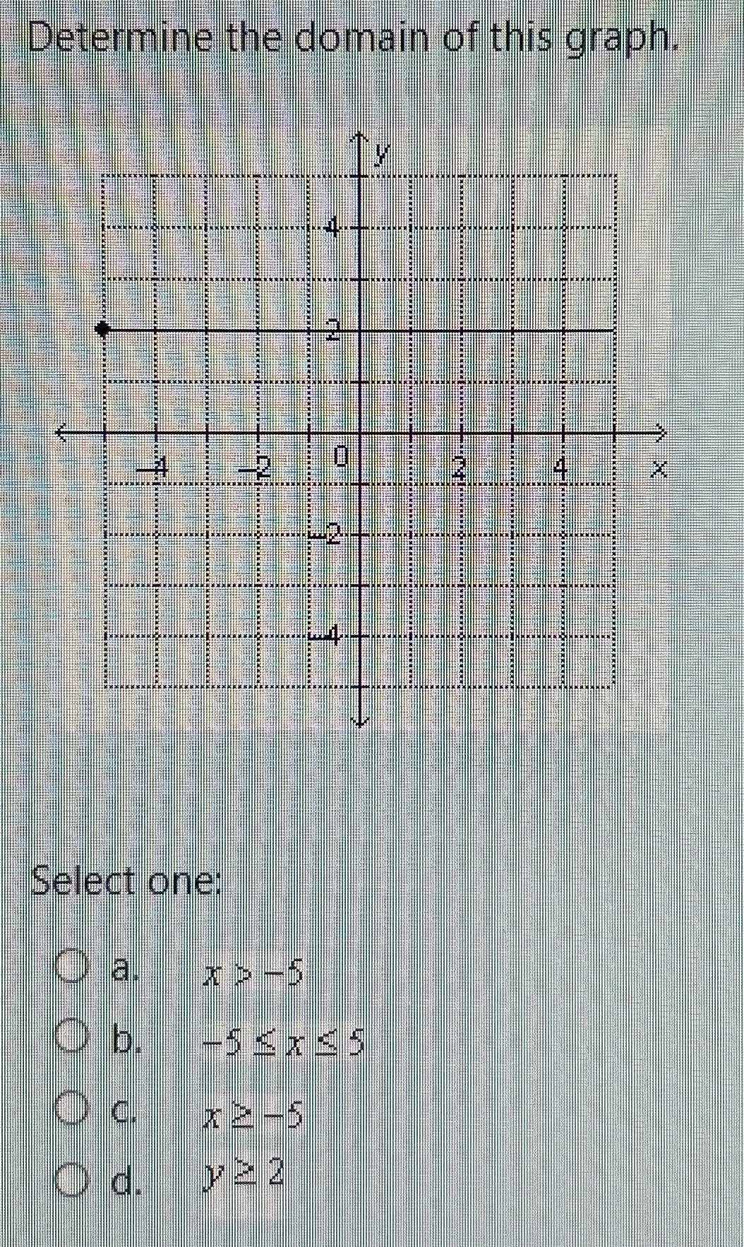 Solved Determine the domain of this graph.Select | Chegg.com