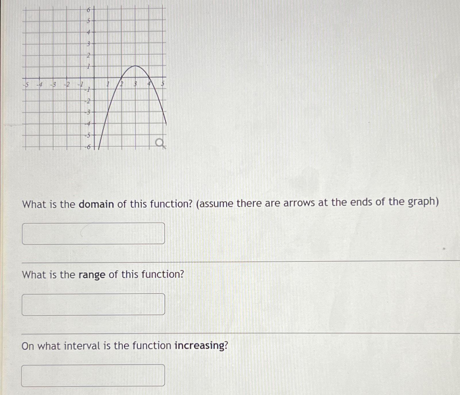 Solved What is the domain of this function? (assume there | Chegg.com