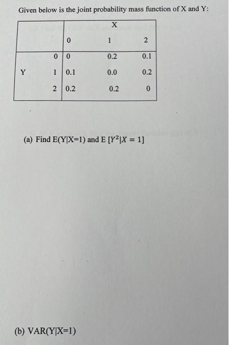 Solved Given below is the joint probability mass function of | Chegg.com