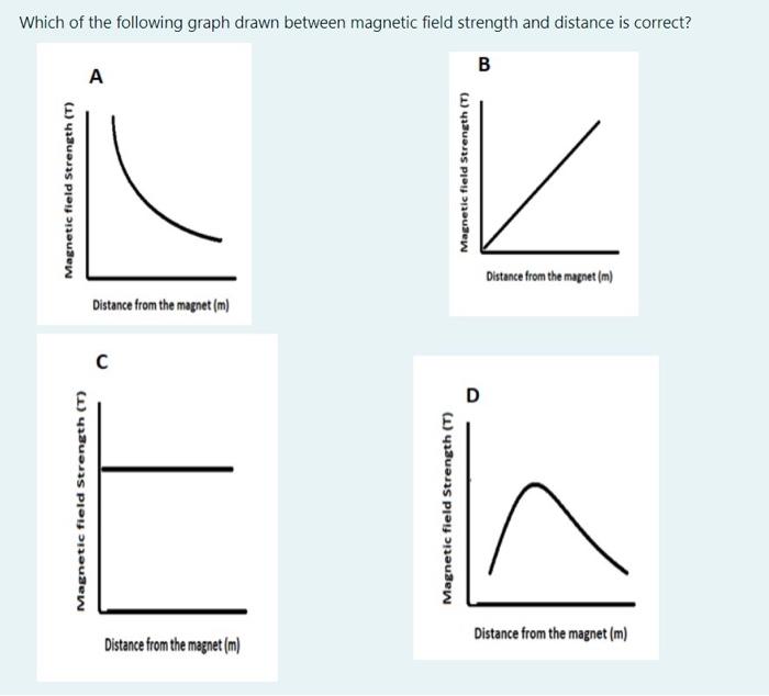 Solved Which of the following graph drawn between magnetic | Chegg.com
