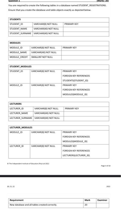 Solved You are required to create the following tables in a | Chegg.com