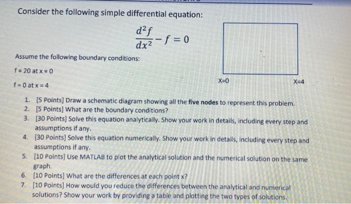 Solved Consider the following simple differential equation: | Chegg.com
