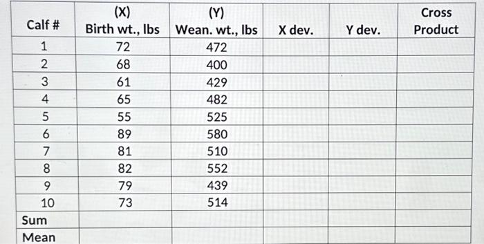 Solved \begin{tabular}{|c|c|c|c|c|c|} \hline Calf \# & | Chegg.com