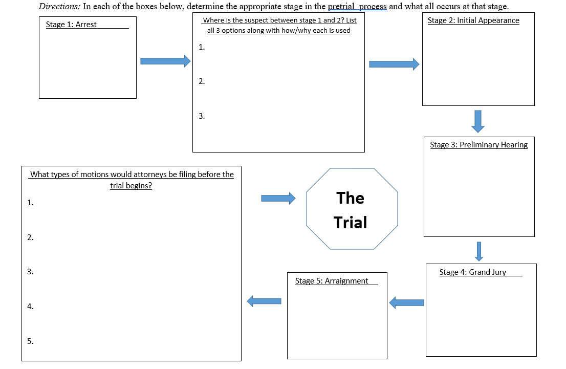 Directions: In each of the boxes below, determine the | Chegg.com