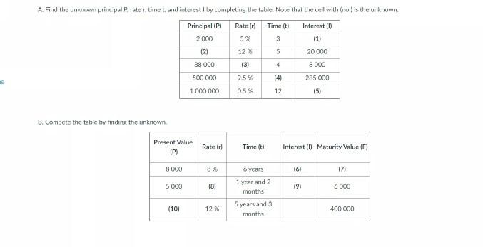 Solved A. Find the unknown principal Prater, time t and | Chegg.com