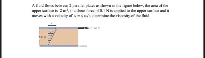 Solved A fluid flows between 2 parallel plates as shown in | Chegg.com