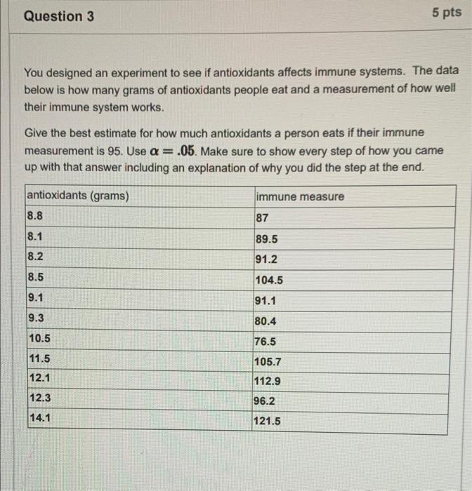 Solved words Question View the data wewe Cat de tomater the | Chegg.com