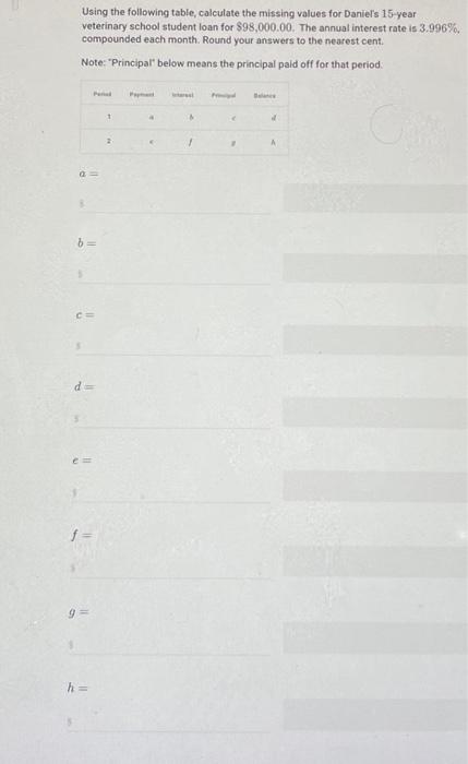Using the following table, calculate the missing | Chegg.com