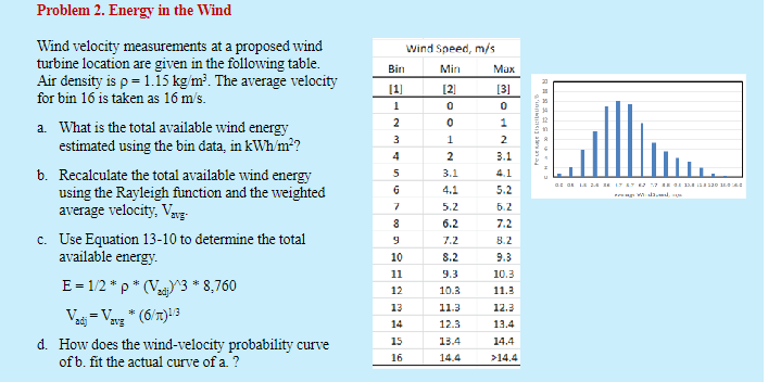 Problem 2. ﻿Energy in the WindWind velocity | Chegg.com