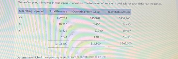 Solved Determine which of the operating segments are | Chegg.com