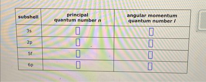 Solved \begin{tabular}{|c|c|c|} \hline subshell & principal | Chegg.com