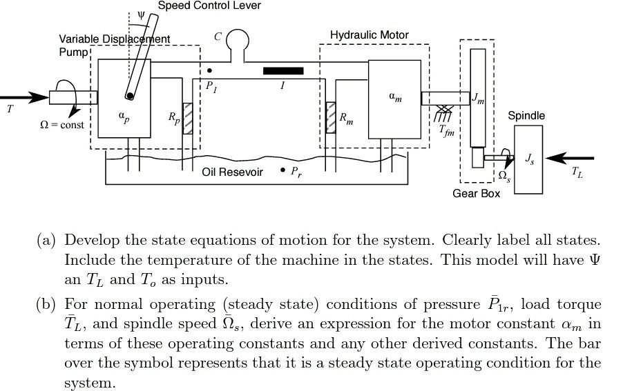 Speed Control Lever Ф Hydraulic Motor Variable | Chegg.com
